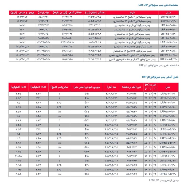 خرید و قیمت پمپ سیرکولاتور لئو ( مدل LRP 15-50/130 ) | ابزارفایندر